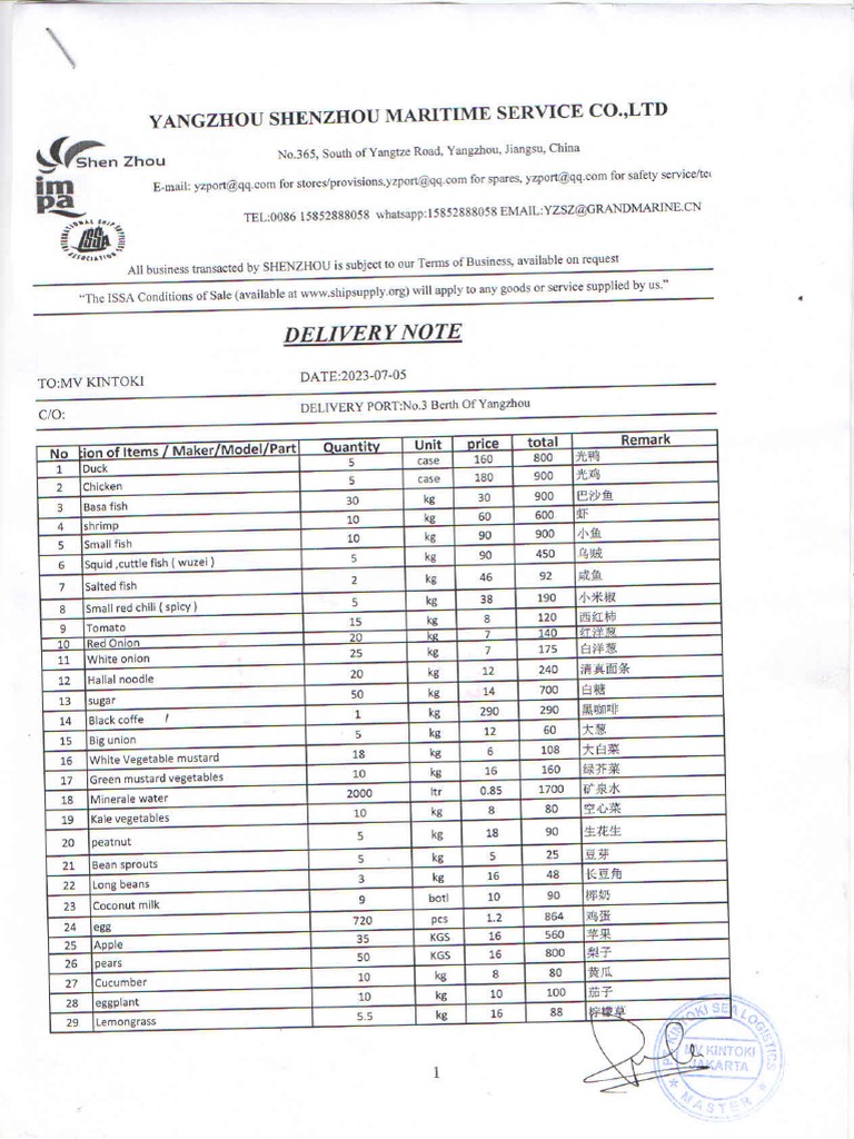Provision List - Yangzhou (Signed) | PDF