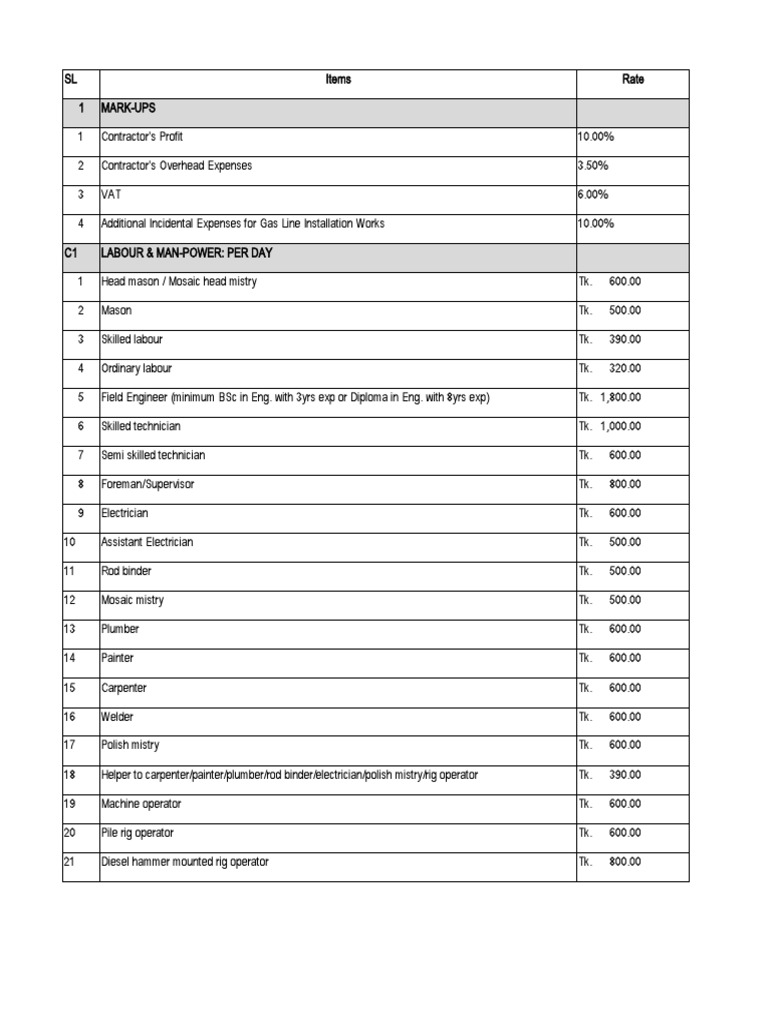Analysis of PWD Schedule of Rates 2018 F | PDF | Varnish | Paint