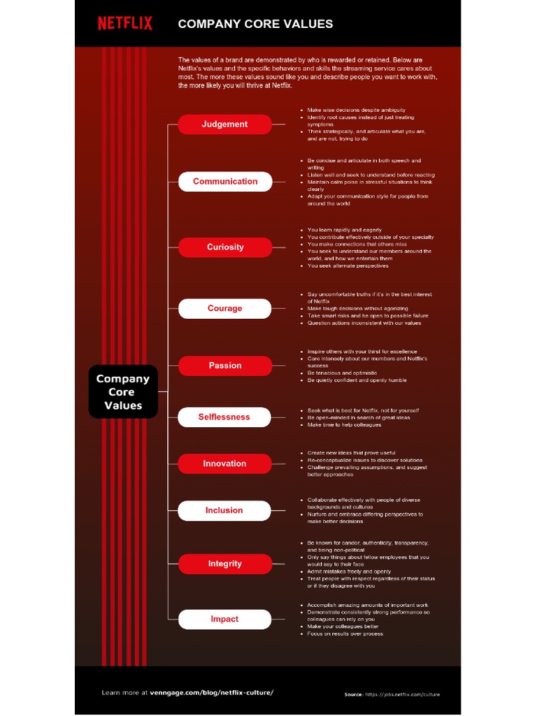 Netflix Culture and Values Mind Map-1 | PDF