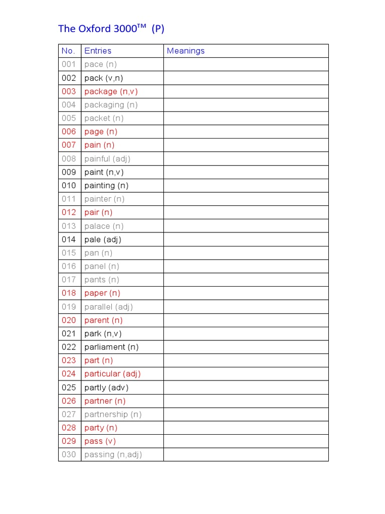 Oxford 3000 Vocabulary List | PDF