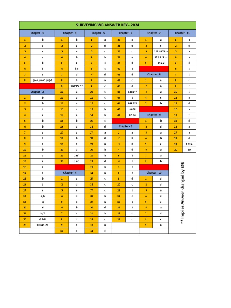 2757089surveying 2024 WB Ans Key | PDF