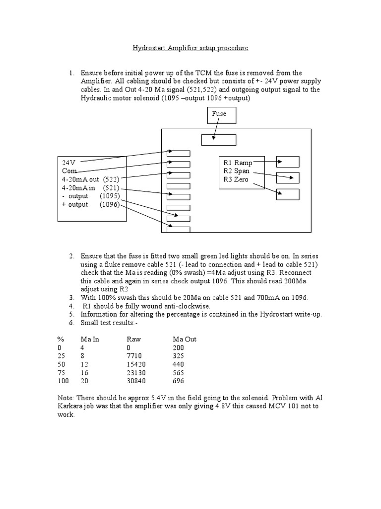 MCV101 Amplifier Setup | PDF