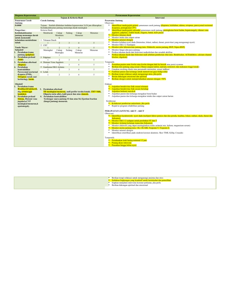 Penurunan Curah Jantung | PDF