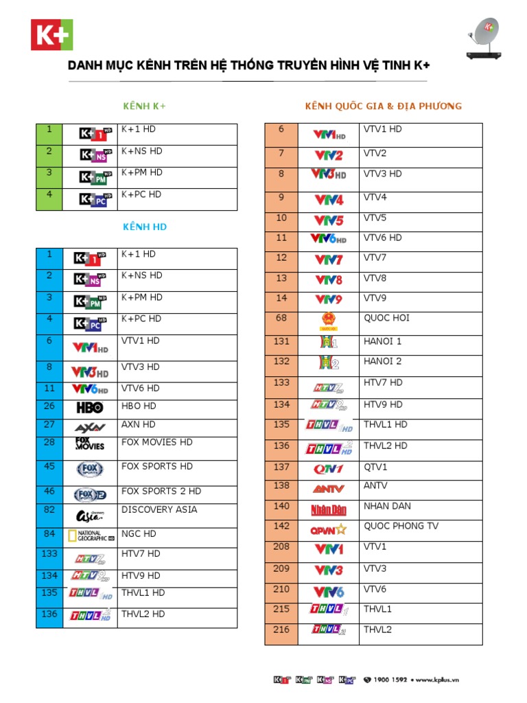 Danh Sach Kenh Kplus DTH Chao Ve Tinh | PDF