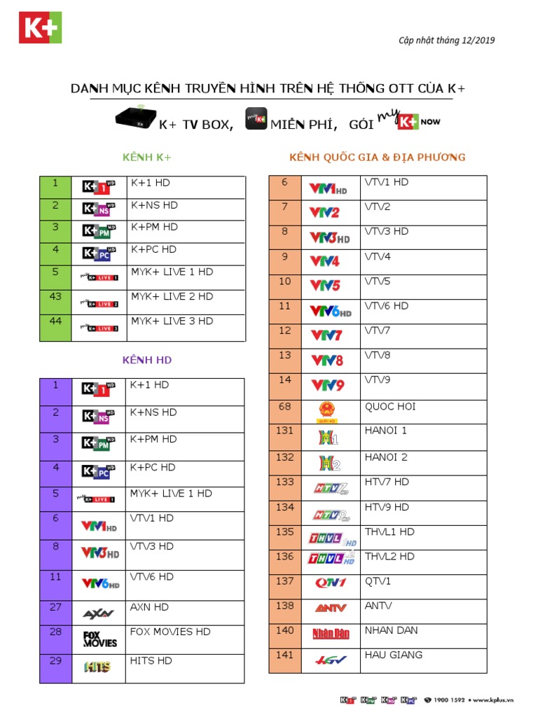 Danh Sach Kenh Tren Kplus TV Box | PDF