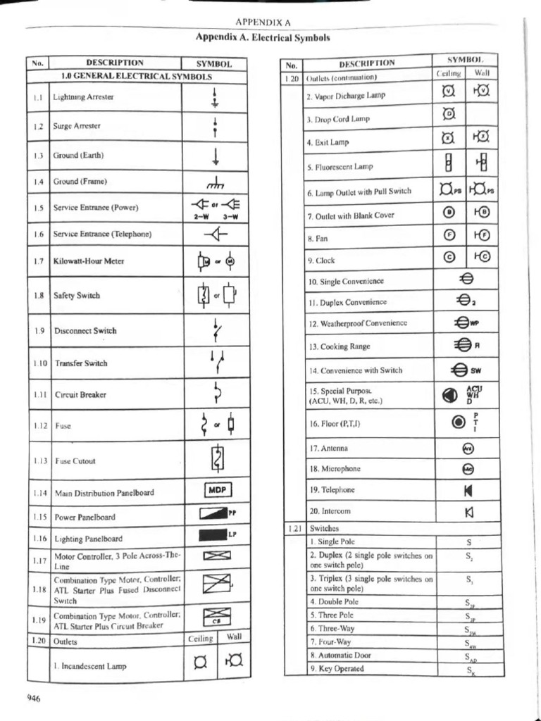 PEC 2017 ELECTRICAL SYMBOLS | PDF