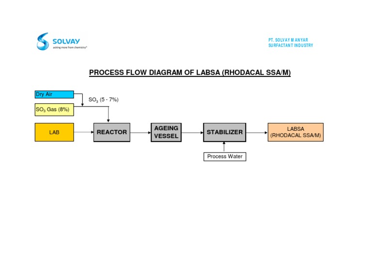 Block Diagram_SSA_EN | PDF