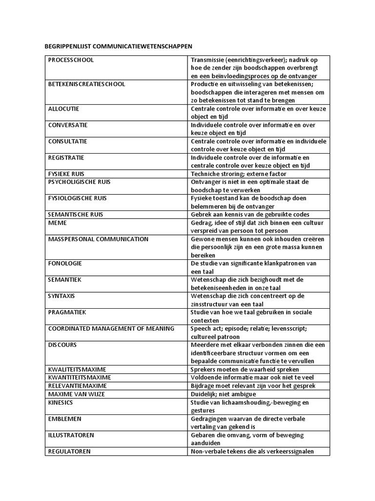 Begrippenlijst Communicatiewetenschappen | PDF