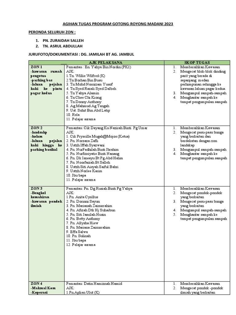Agihan Tugas Dan Zon Program Gotong Royong Madani 2023 | PDF
