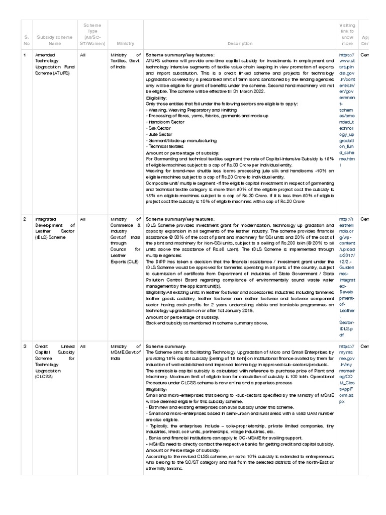 Stand - Up India - Subsidy Schemes For All | PDF | Loom | Weaving