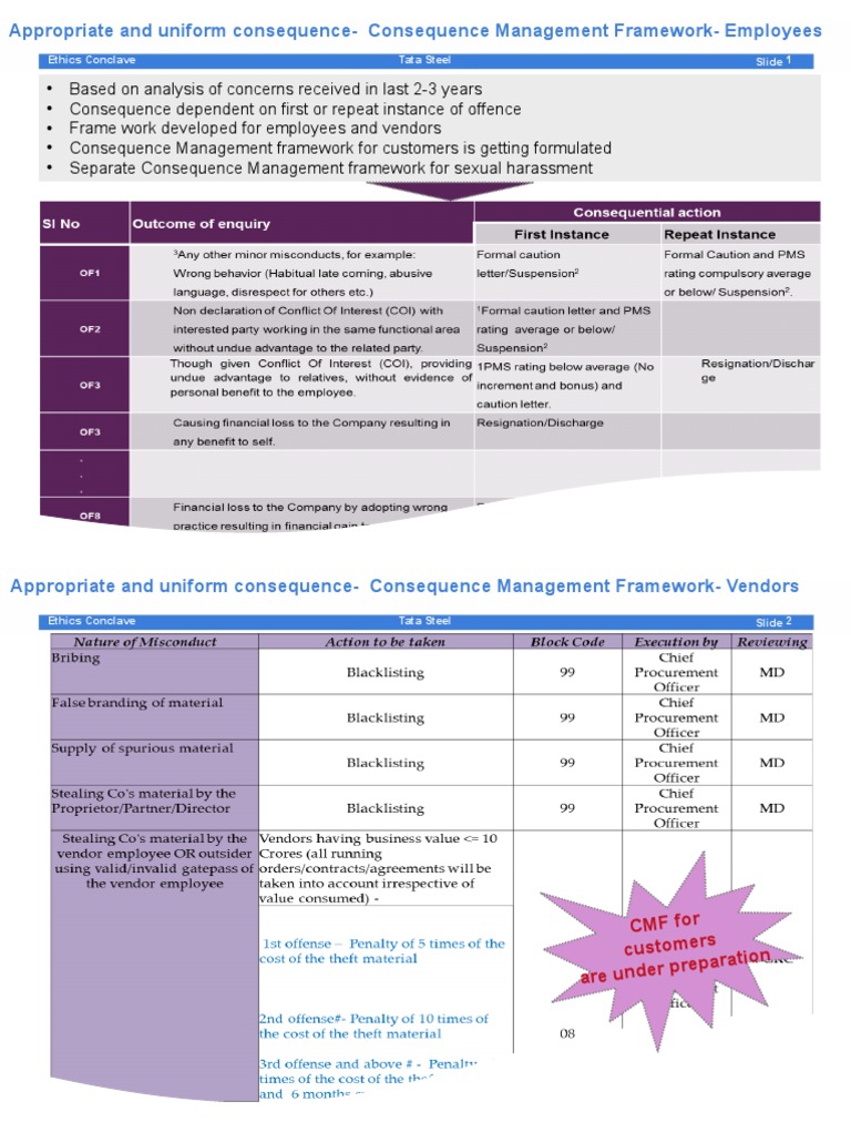 Consequence Management Framework Sample | PDF
