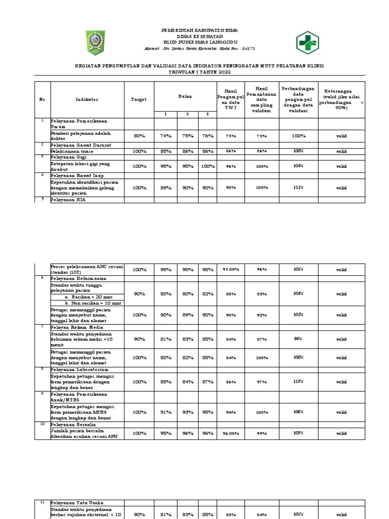 5.1.3.1 Validasi Data Terhadap Pengumpulan Data | PDF