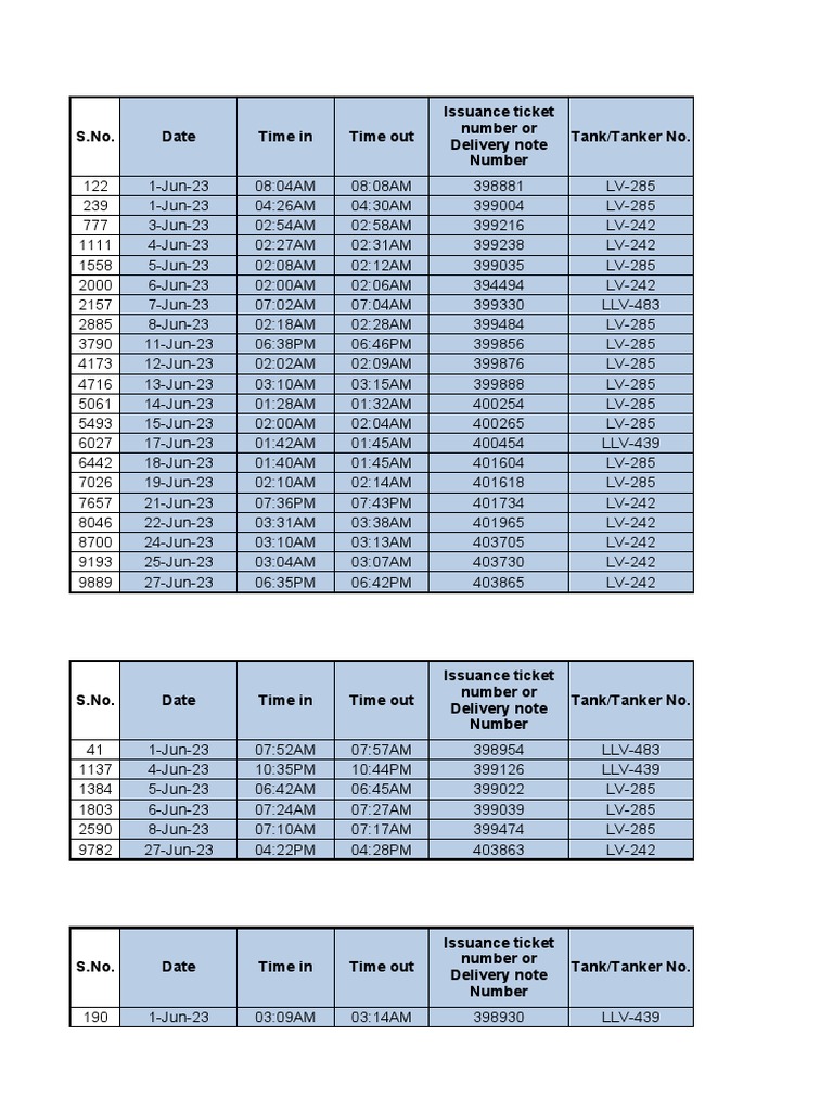 Diesel Issuance Monthaly | PDF | Vehicles | Transport
