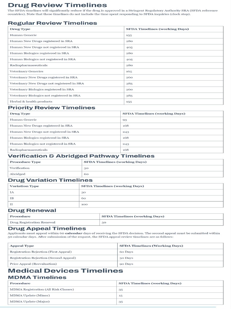SFDA Timelines | PDF