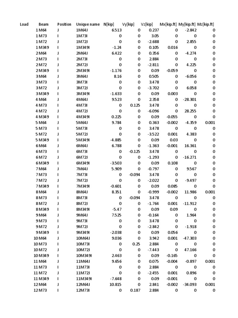 Conn 3 | PDF | Structural Engineering | Mechanical Engineering
