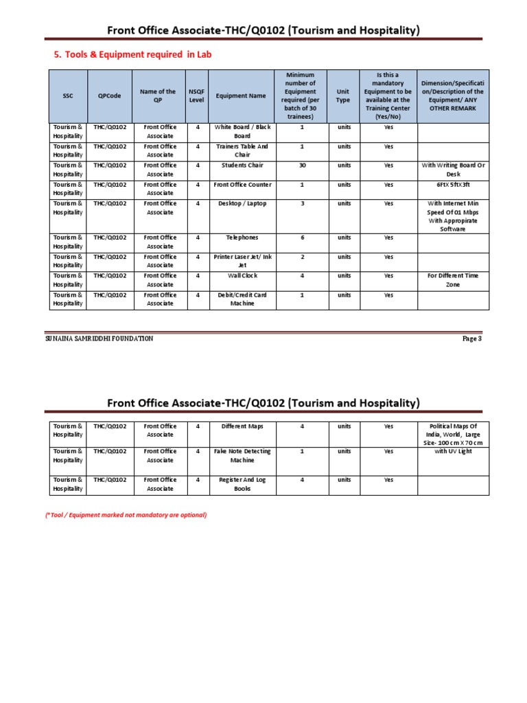 FOA Lab Equioment List | PDF | Office Work | Computer Science