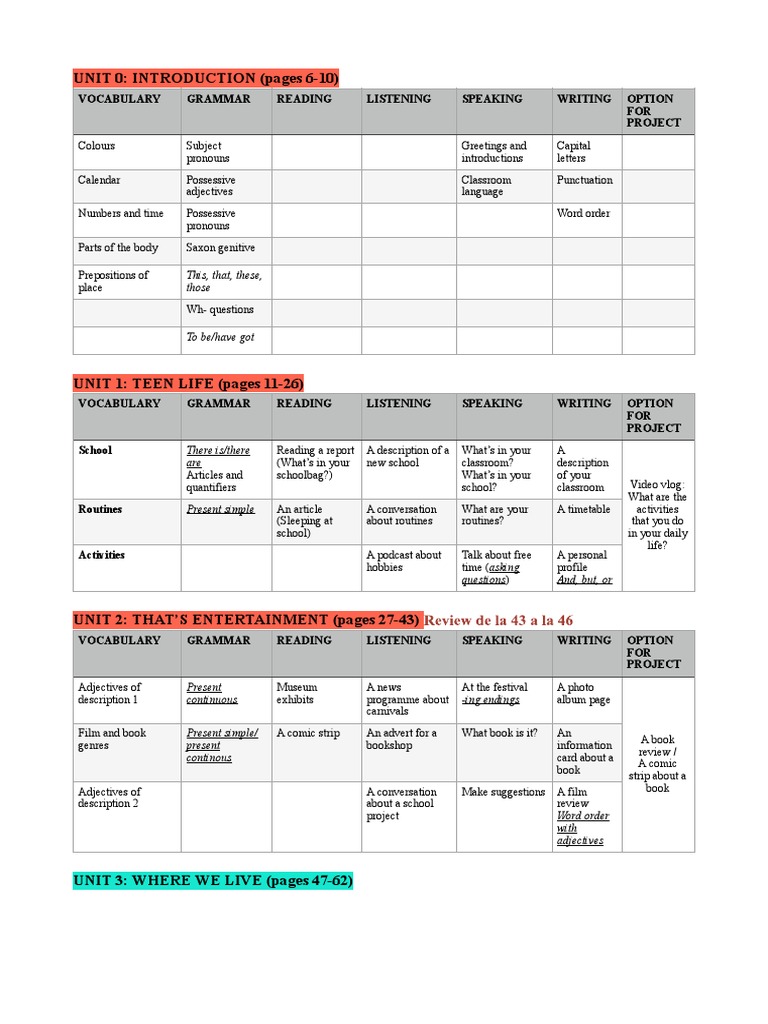 Course Overview - 1ºeso | PDF