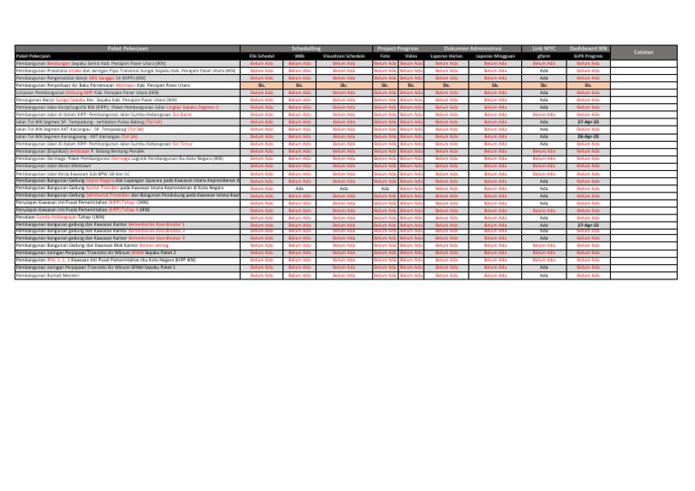 Checklist CDE BIM - 27 April 2023 | PDF