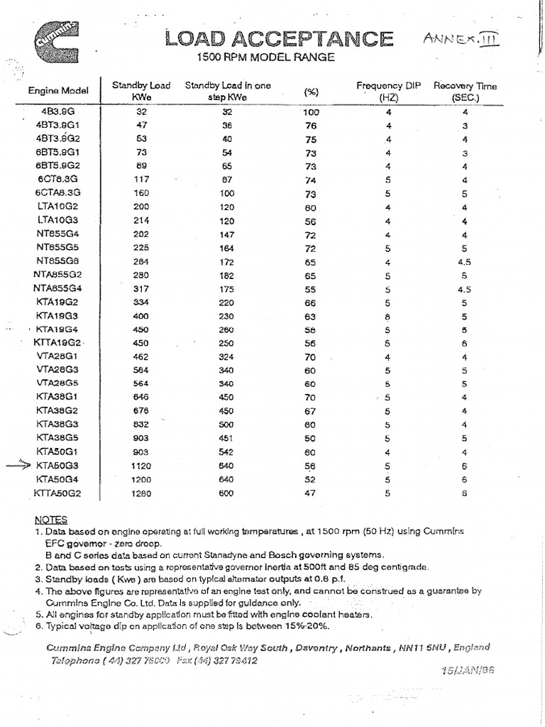 Dg Sizing Calculation Annex Iii Pdf