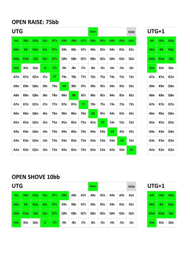 Range de Open Raise - Early Game Deep | PDF