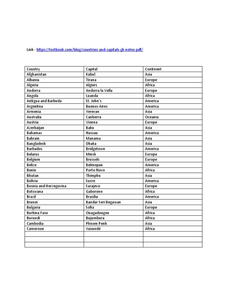 List of Countries and Their Capitals (English) | PDF