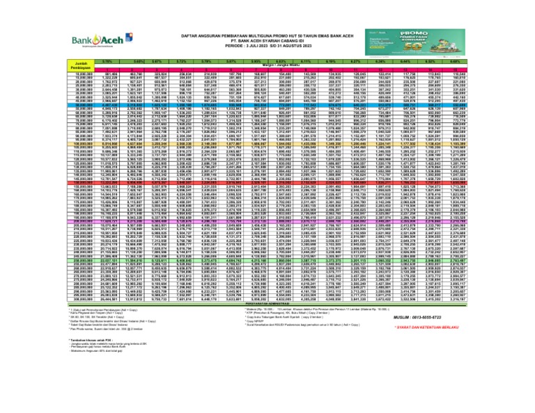 Tabel Promo Hut 50 Tahun Emas Bank Aceh | PDF