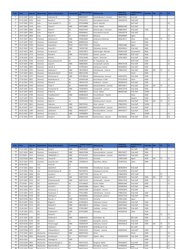 2nd Year | PDF | Cinema Of India | Tamil Cinema