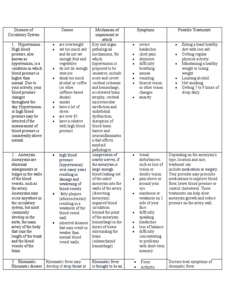 Diseases of Circulatory System | PDF | Atherosclerosis | Thrombosis