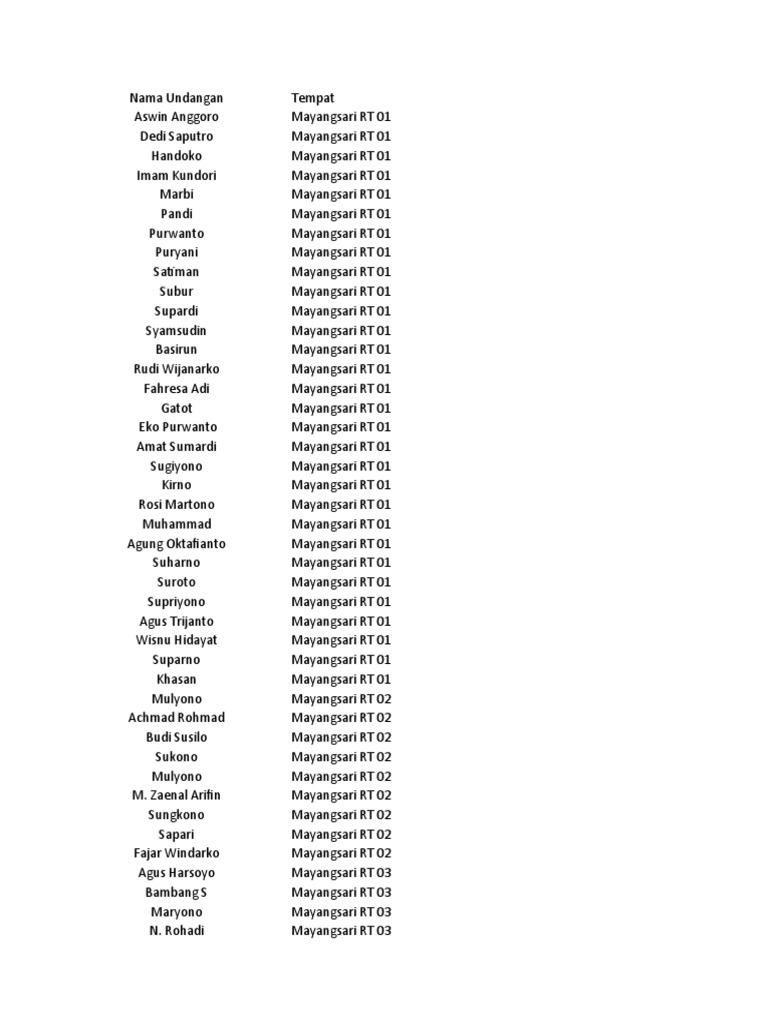 Daftar Undangan Nikah | PDF