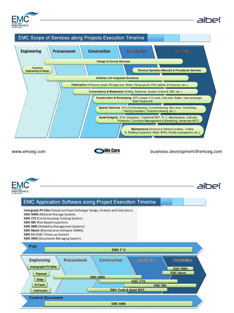 2 - EMC Timeline | PDF