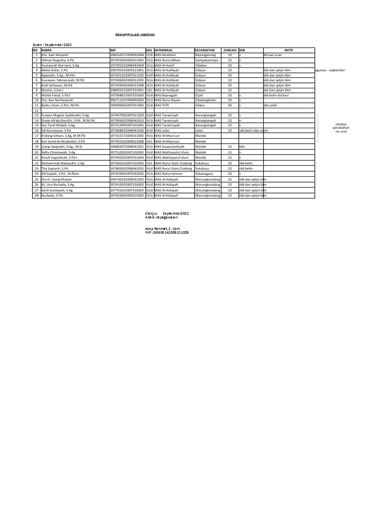 Absen PNS Rekapitulasi September 2022 | PDF