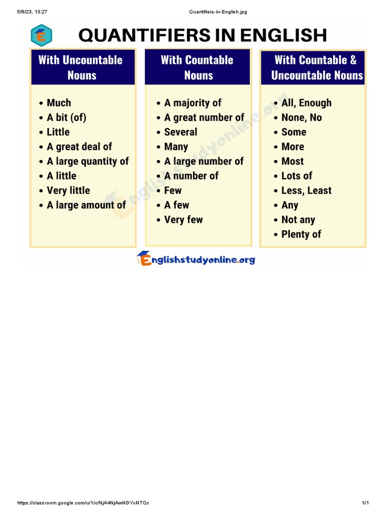 Quantifiers in English.jpg | PDF