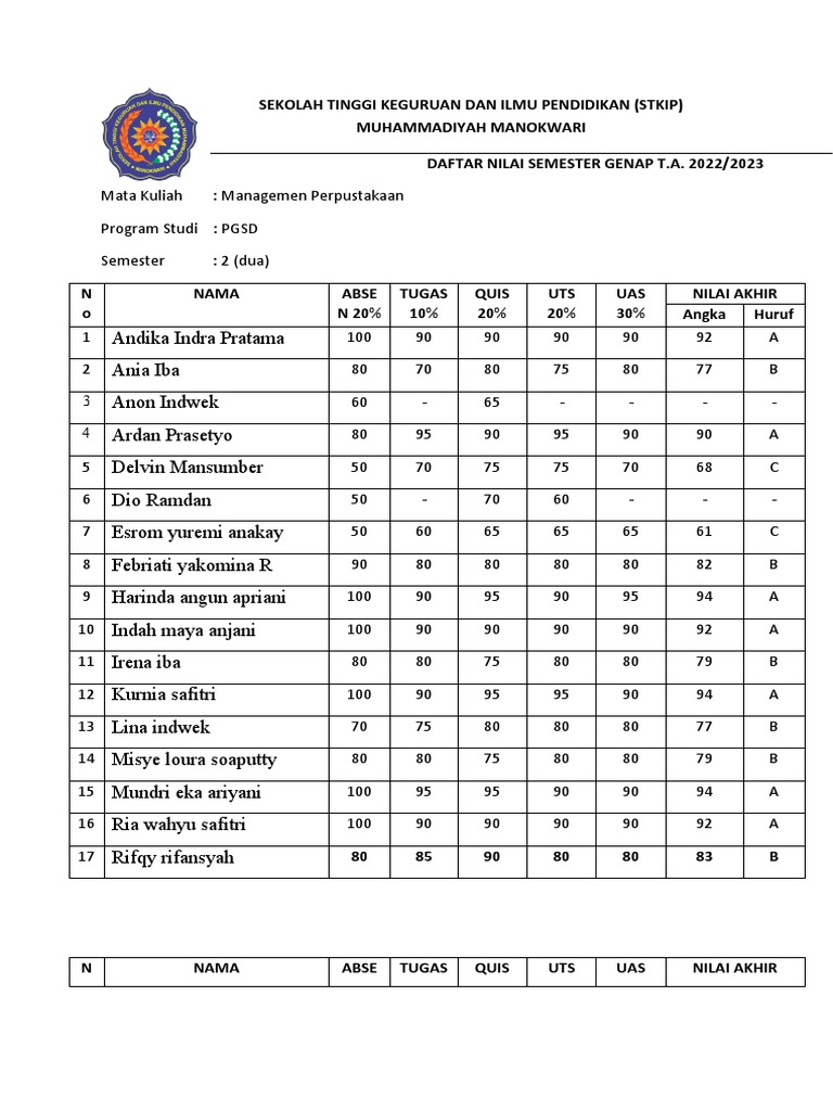 Nilai Perpus 23 | PDF