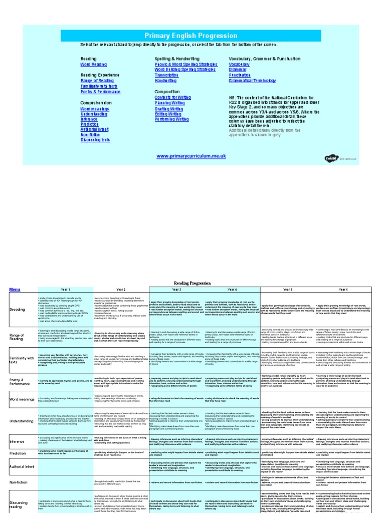 English Progression Map | PDF | Word | Grammatical Number