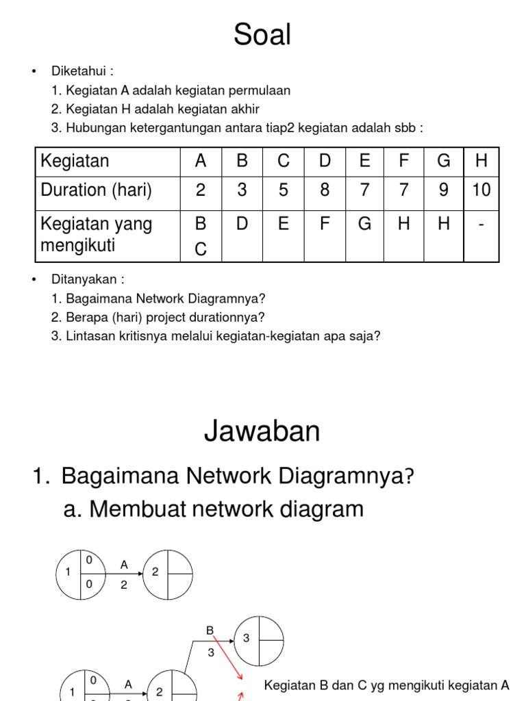 Contoh Network Diagram Proyek | PDF