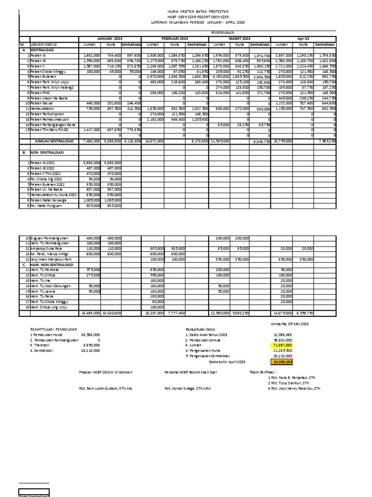 Eben Ezer 2023 | PDF