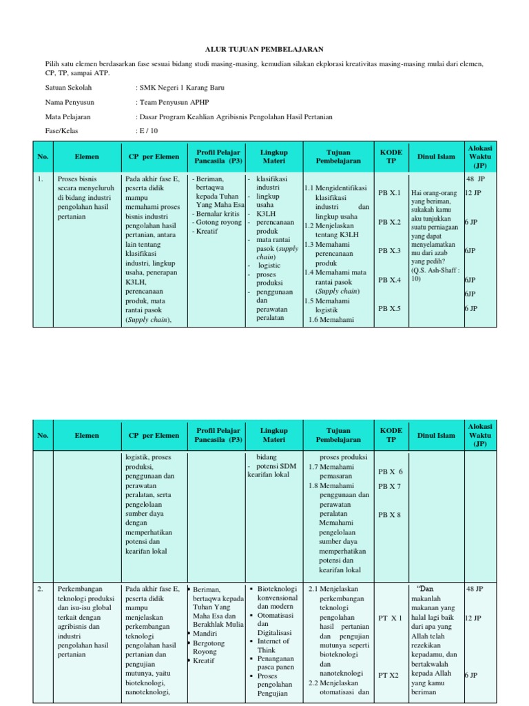 CP, TP, Dan ATP - APHP | PDF