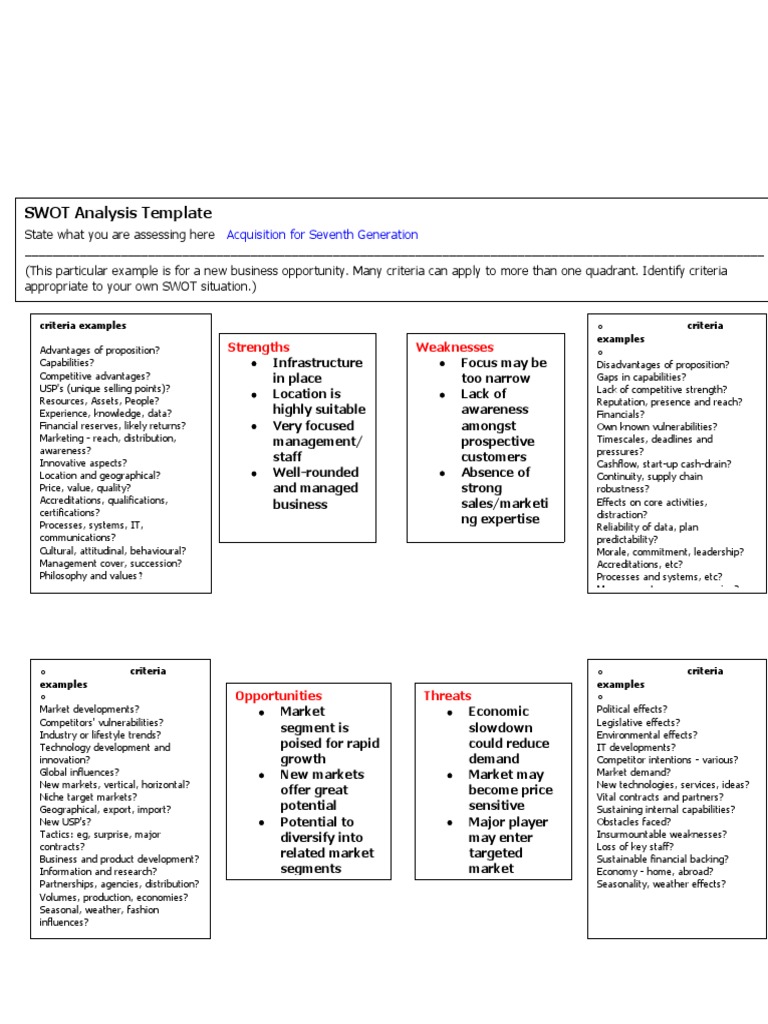 Swot Analysis Template | Download Free PDF | Swot Analysis | Market (Economics)