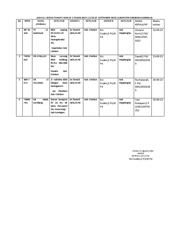 JADWAL VISITASI TAHAP 5 TAHUN 2023 CRB KNG | PDF