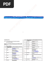 Gifmis Codes | PDF | Nigeria