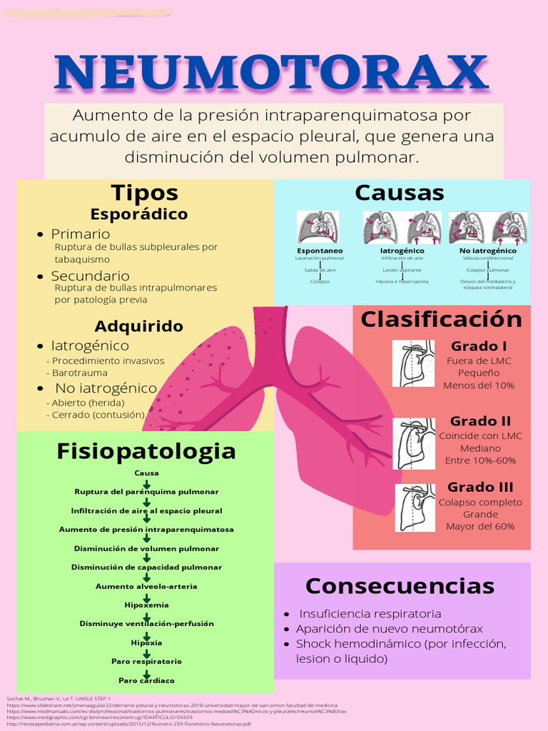 Fisiopatología y Clasificación del Neumotórax | PDF | Causas de la ...