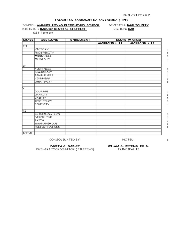 Phil Iri GST Report Filipino 2021 2022 | PDF | Theory Of Medicine ...