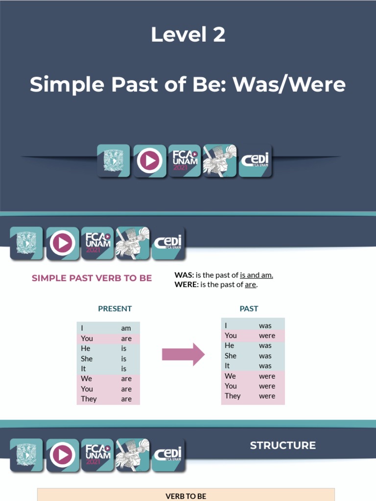 Level 2 Unit 1 Grammar Guide | PDF | Verb | Question