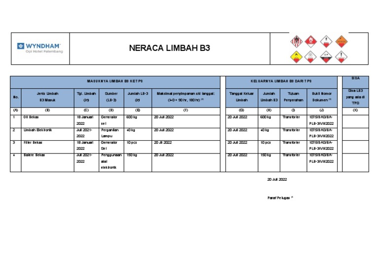 Neraca Limbah B3 | PDF