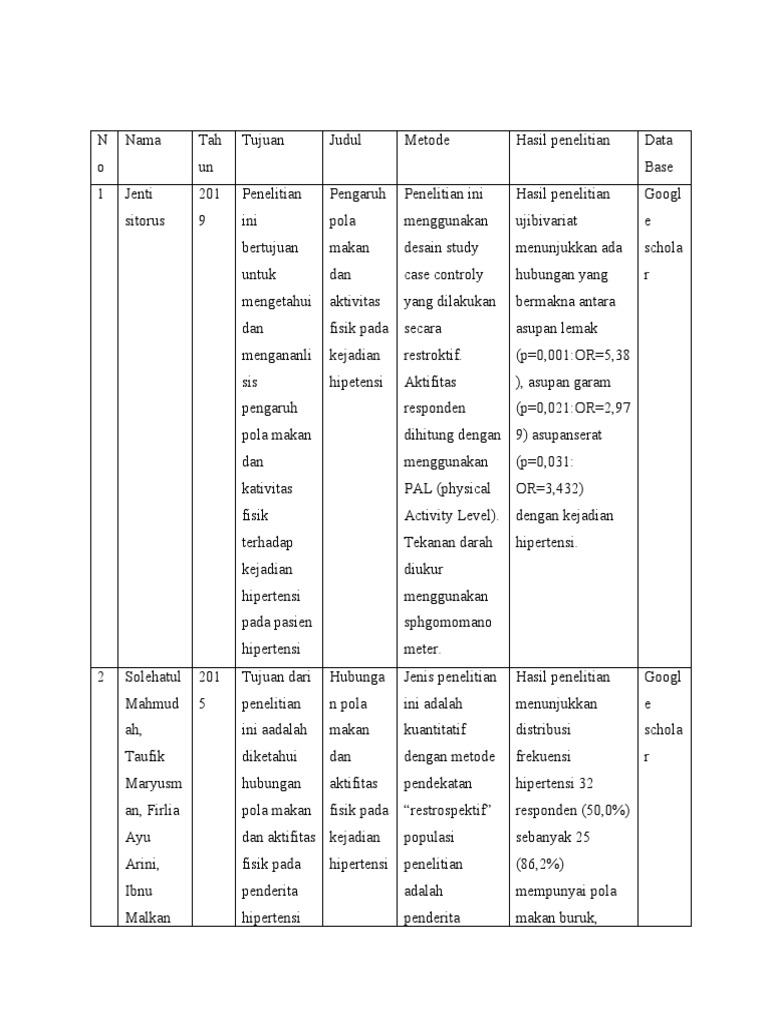 SULISTIANI A. ILOHUNA Kajian Literatur | PDF