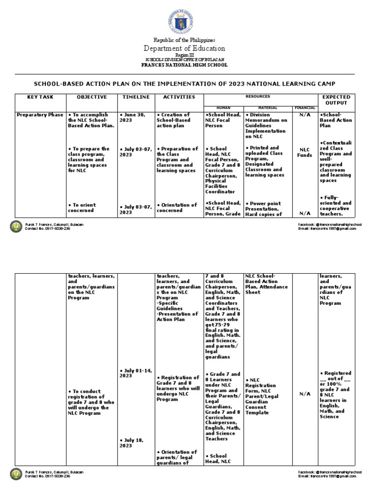 Fnhs NLC Action Plan 2023 | PDF | Curriculum | Classroom