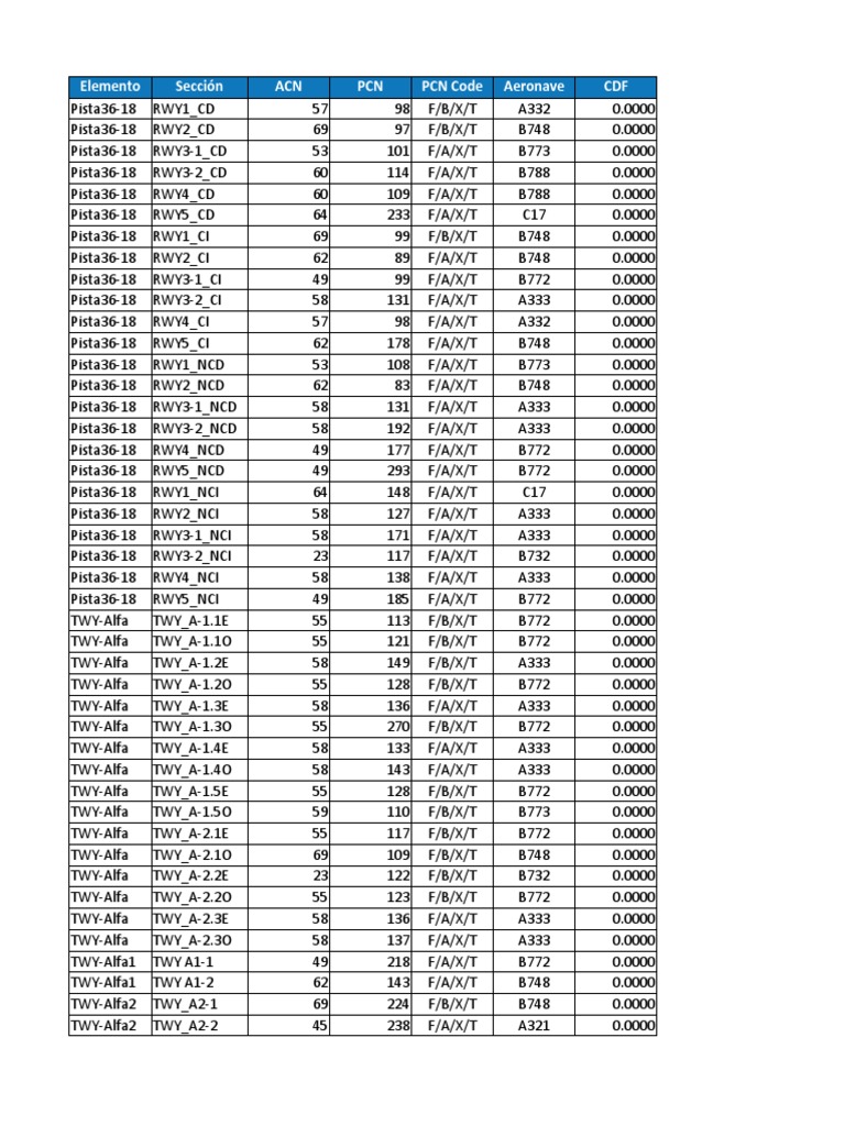 Acn PCN | PDF | Technology & Engineering