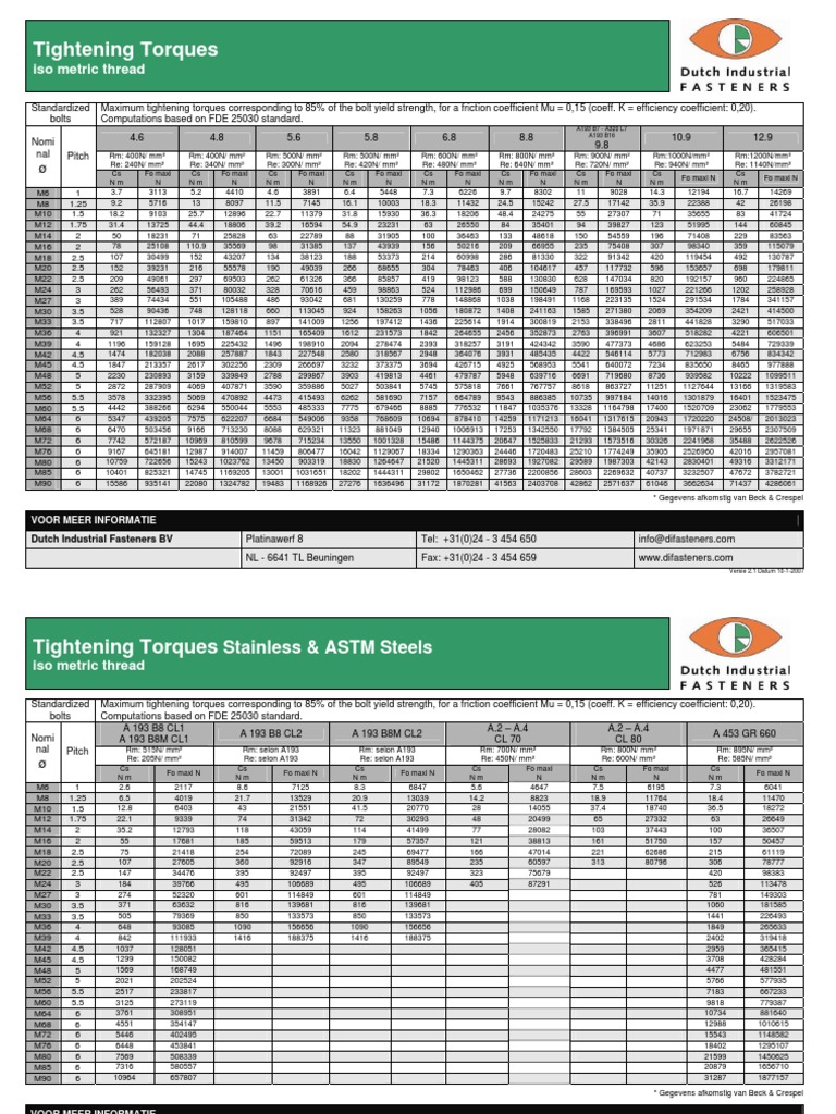 Tightening-Torques 01 | PDF | Screw | Machines