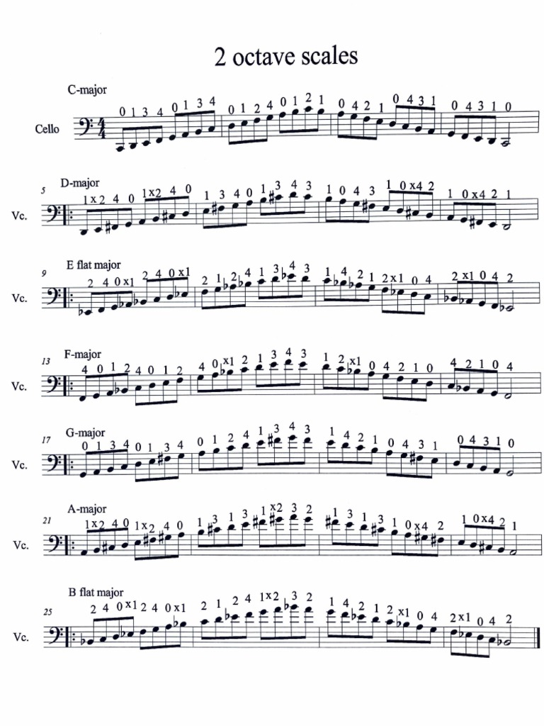 2 Octave Scales | PDF