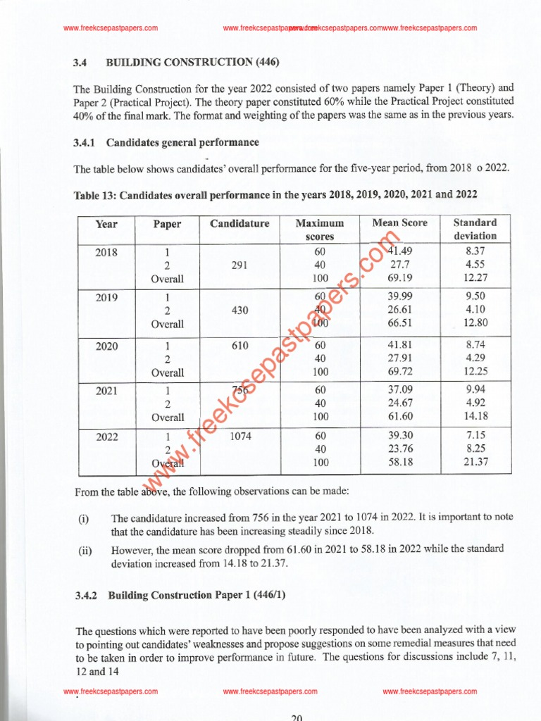 Kcse 2022 Building Construction Report | PDF